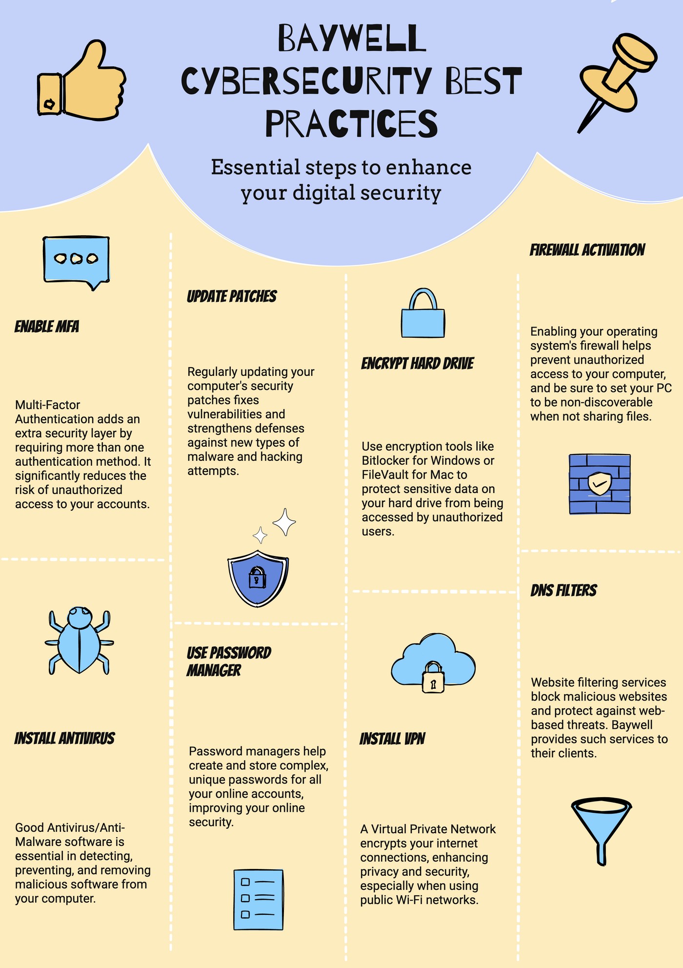 Baywell Cybersecurity Best Practices - Baywell Professional Computer ...